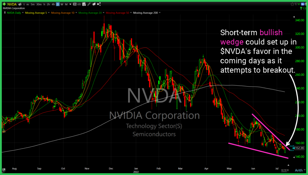 Trading Notebook: $GLD $AMD $DAL $NVDA - SharePlanner