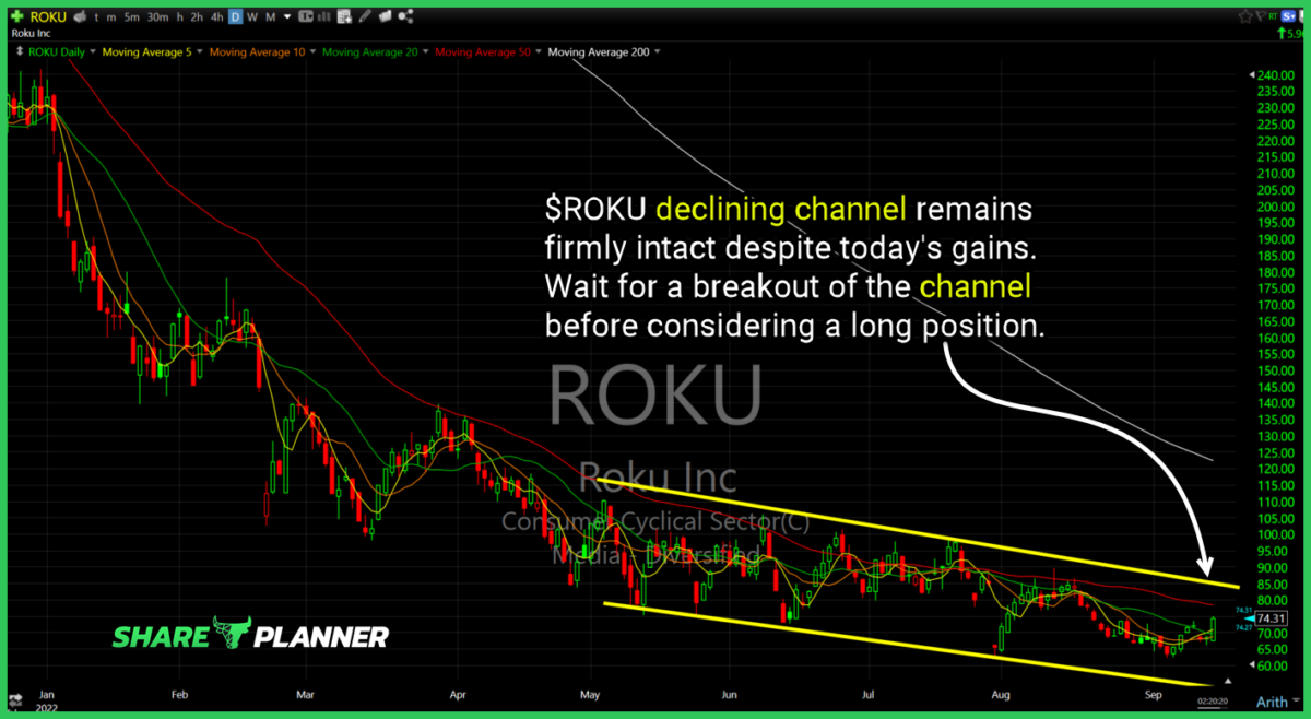 Trading Notebook: ROKU, SOFI and ADBE - SharePlanner