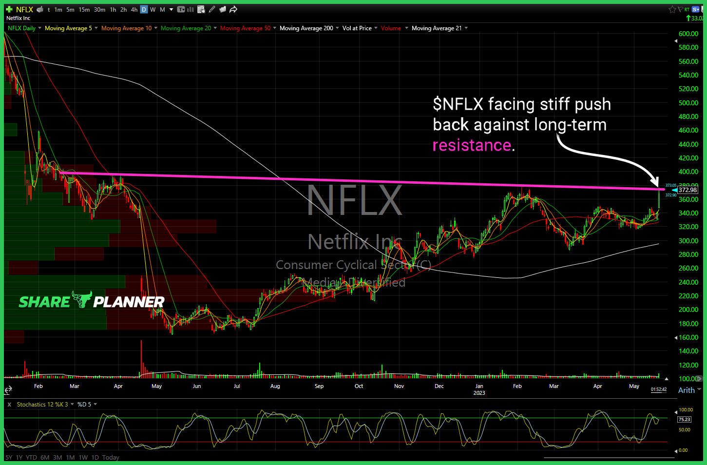 Trading Notebook: $NVDA $COST $NFLX $EME - SharePlanner