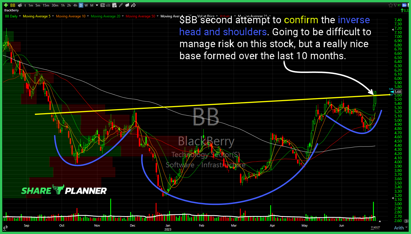 Trading Notebook: $BAC $SPOT $BB $NKE - SharePlanner