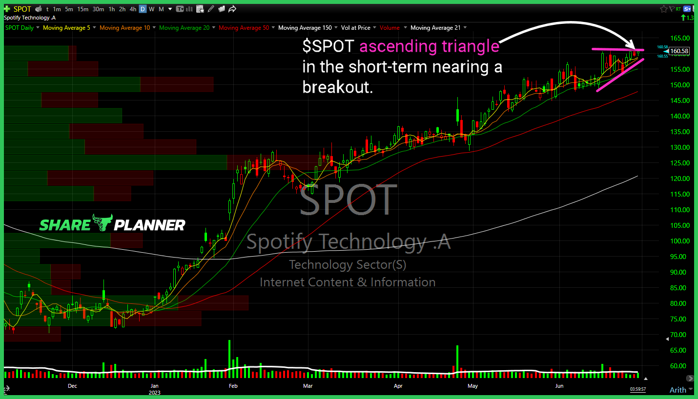 Trading Notebook: $BAC $SPOT $BB $NKE - SharePlanner