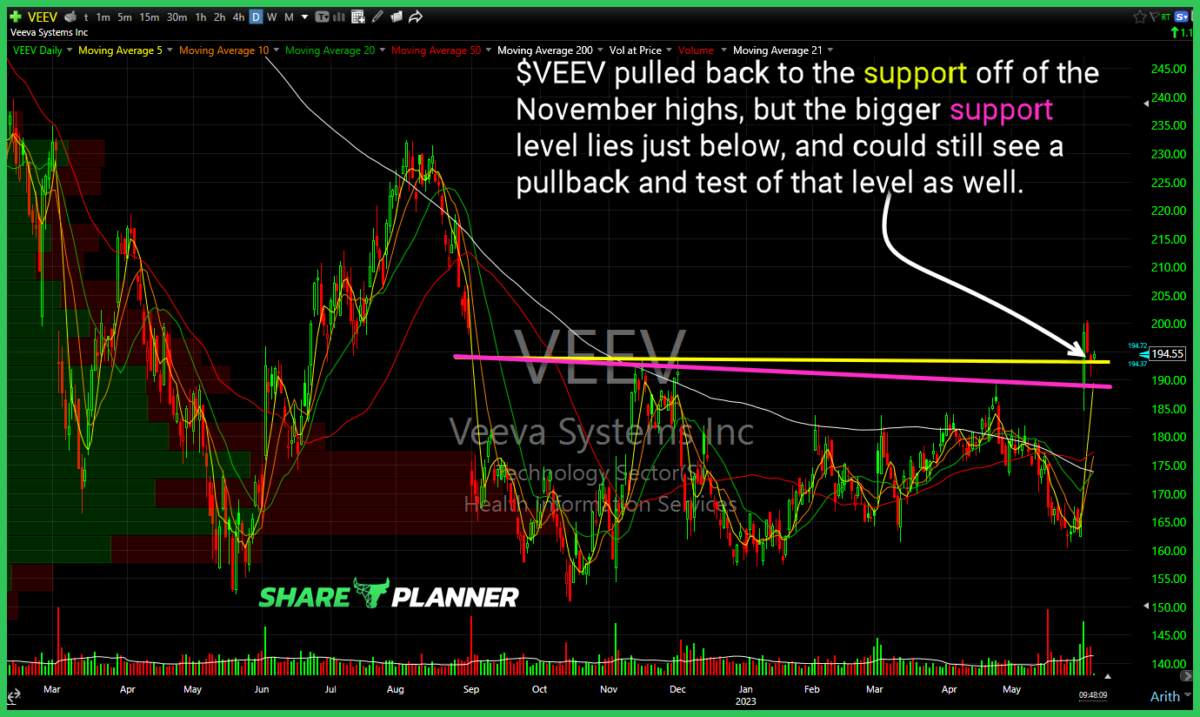 Trading Notebook: $NVDA $BA $COIN $VEEV - SharePlanner