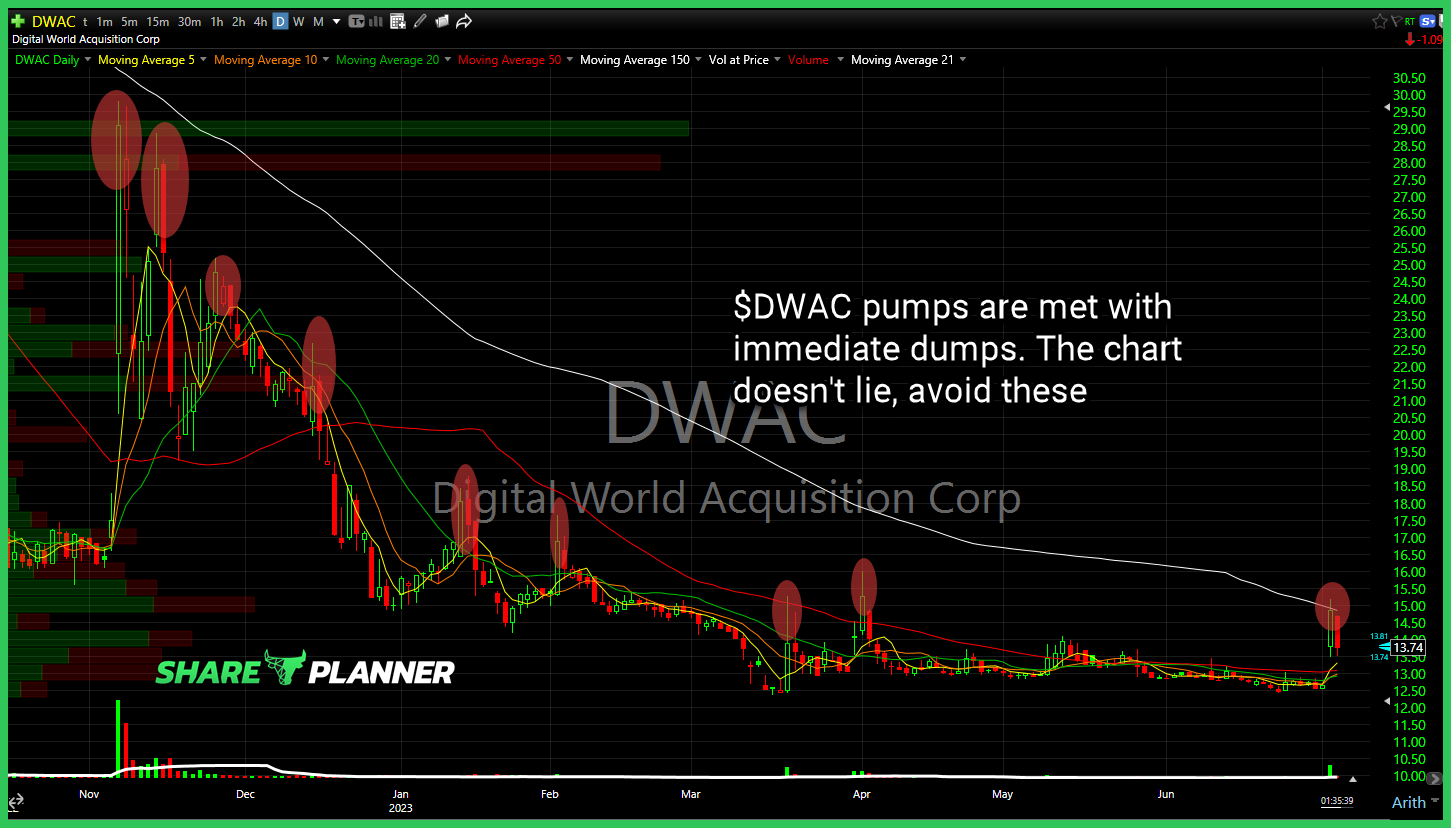 Trading Notebook: $AMD $SPY $BYD $DWAC $TNX - SharePlanner