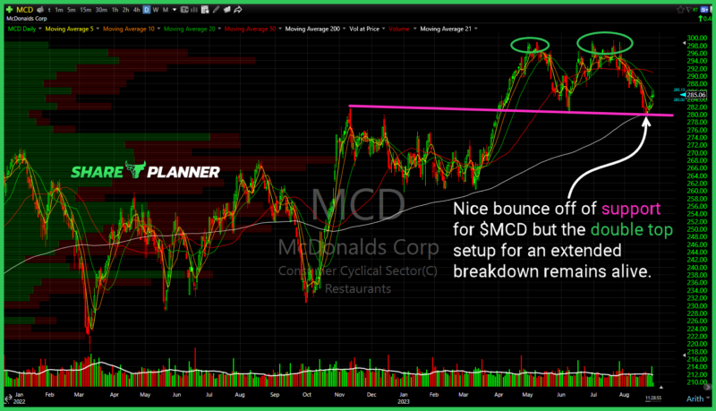 Trading Notebook: $CRWD $AMD $XLY $MCD $BOIL - SharePlanner
