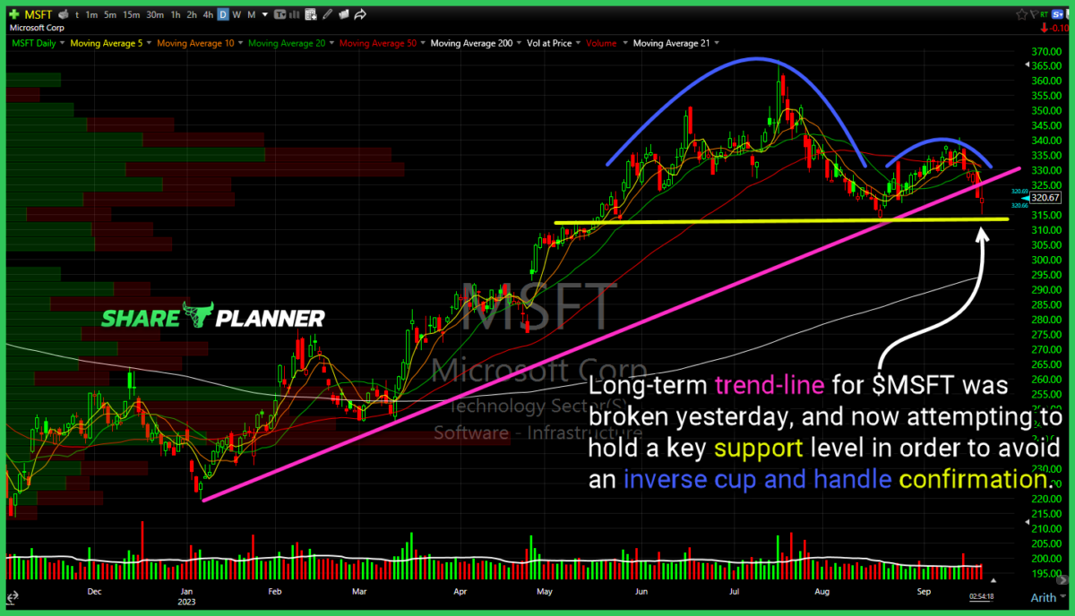 Trading Notebook: EBAY, VIX and MSFT - SharePlanner