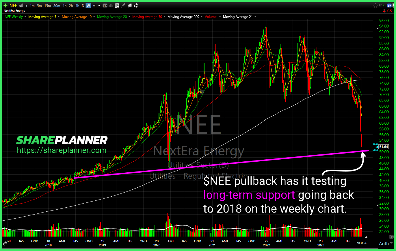 Trading Notebook: $COTY $NEP $NEE $MKC - SharePlanner