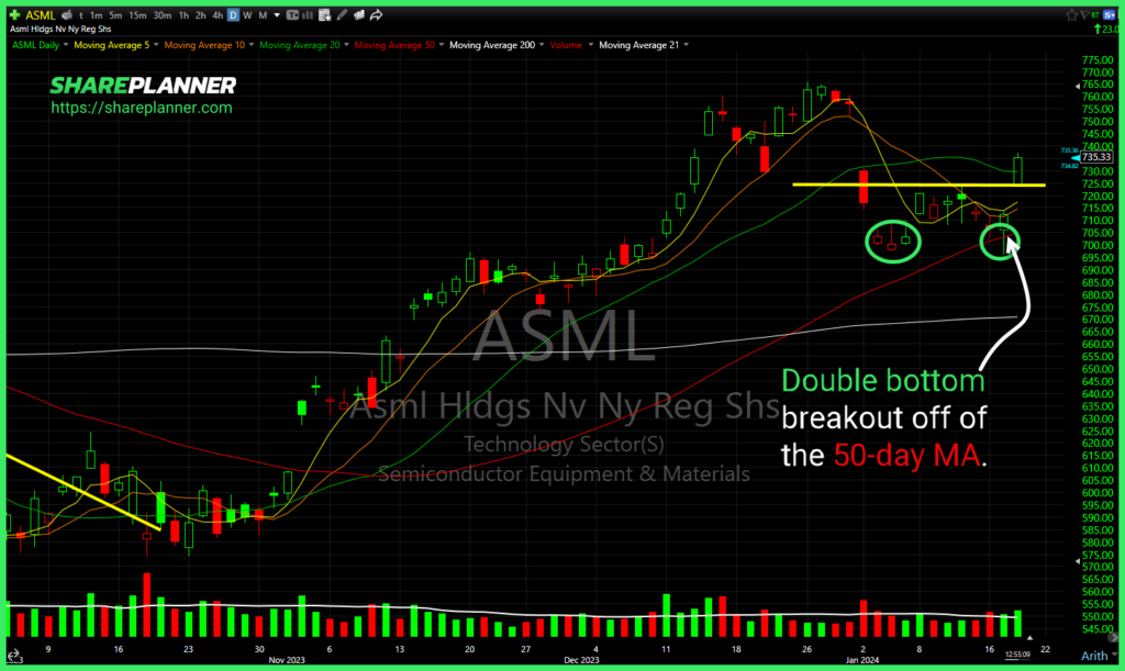 Trading Notebook: $ASML $ARM $CFLT - SharePlanner