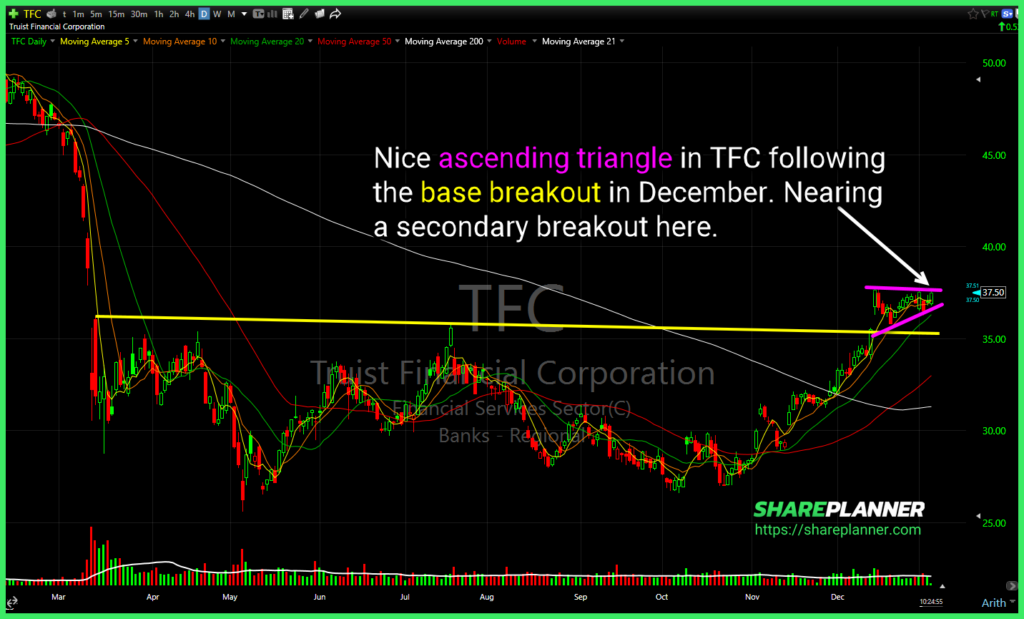 Trading Notebook: $MNMD $SBUX $TFC - SharePlanner