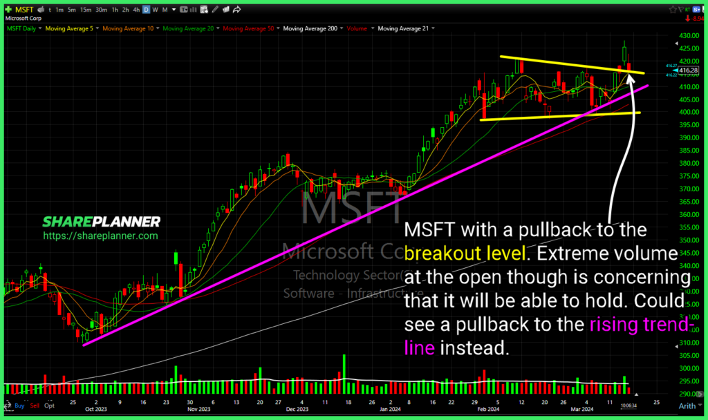 Trading Notebook: CX and MSFT - SharePlanner