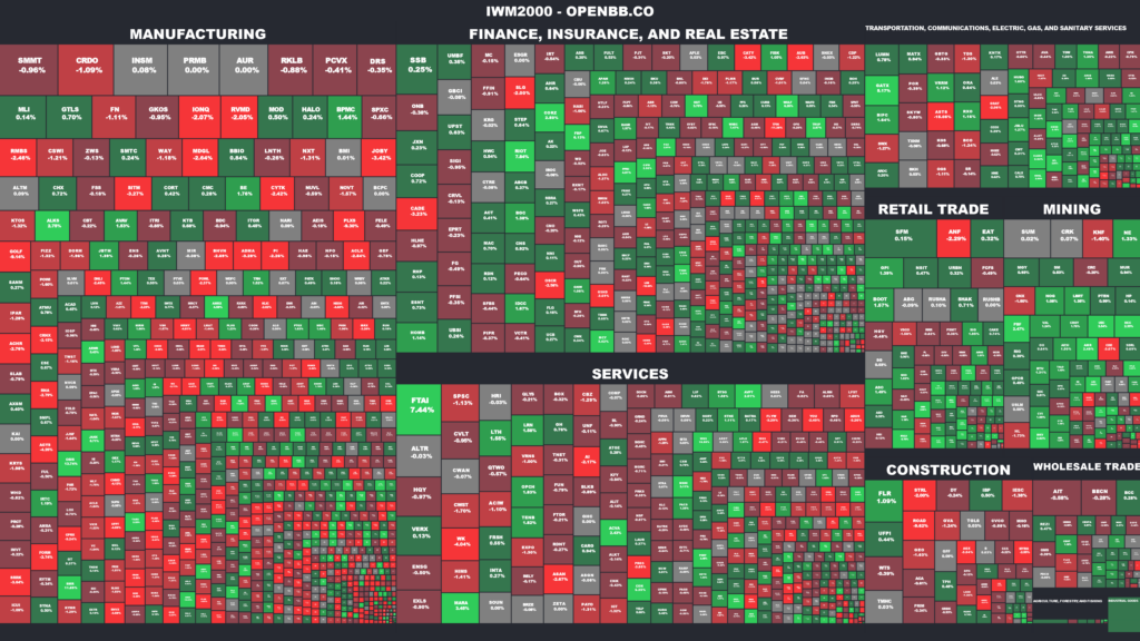 Small Caps Lacking Conviction - SharePlanner